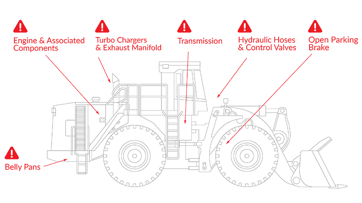 Fire Hazard Identification | Ardent